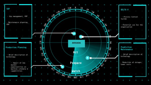 Team 1 Technology Trend Radar | Genially
