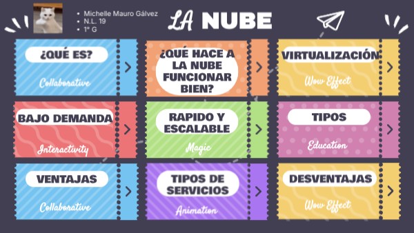 LA NUBE | Genially