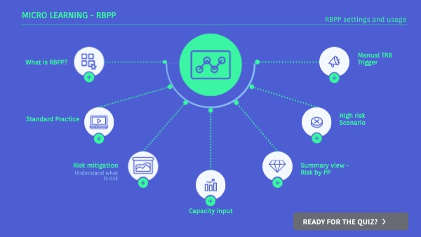 New Hire - Floor training week 4 | Genially