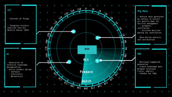 Team 3 Technology Trend Radar | Genially