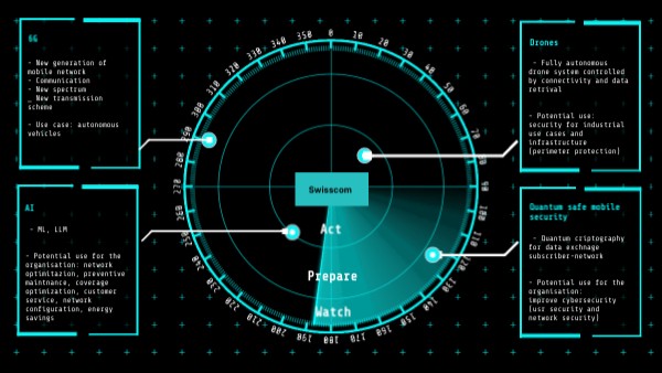 Team 5 Technology Trend Radar | Genially