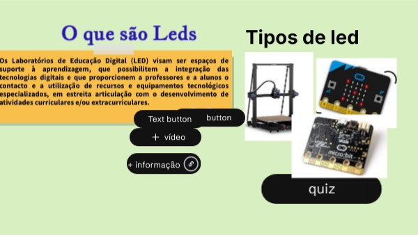 O que são Leds | Genially