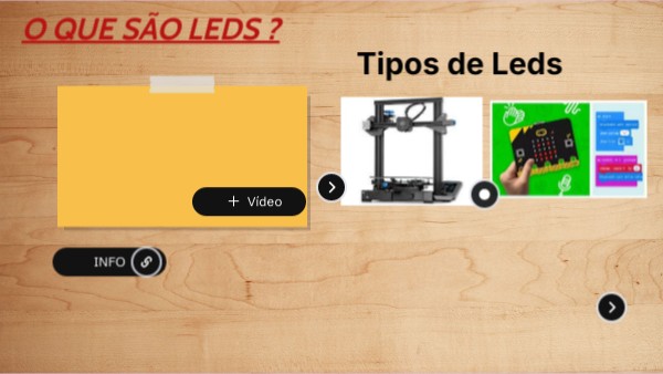 O que são LEDS ? | Genially