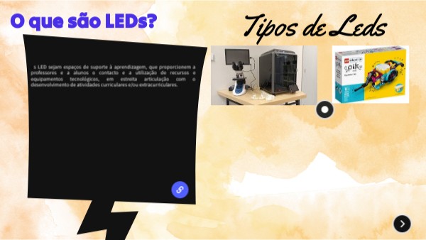 Tipos de Leds | Genially