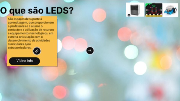 O que são LEDS? | Genially