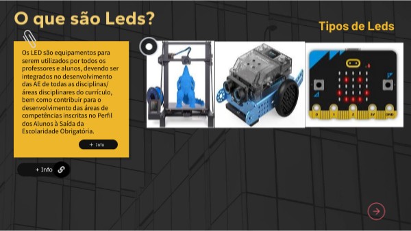 O que são Leds? | Genially