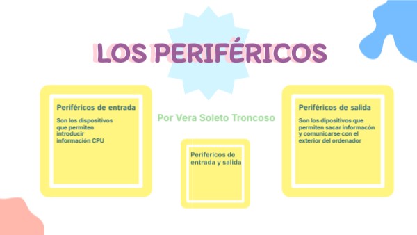 LOS PERIFÉRICOS | Genially