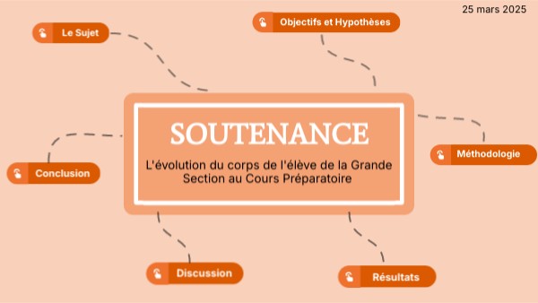 Genially_copy - Soutenance | Genially