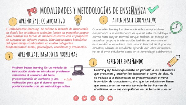 MODALIDADES Y METODOLOGÍAS DE ENSEÑANZA | Genially