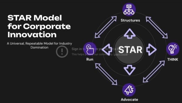 STAR Model for Corporate Innovation | Genially