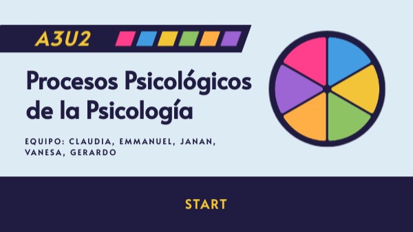 Procesos Psicológicos de la Psicología | Genially