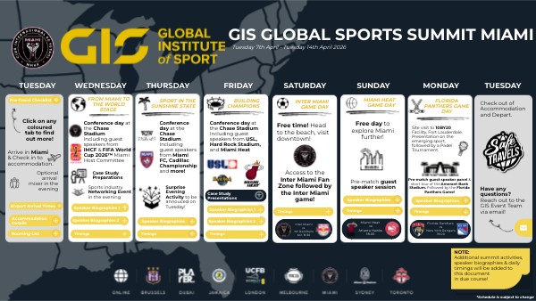 GIS Global Sports Summit MIA 25 | Genially