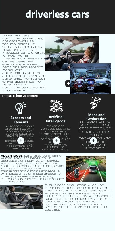 driverless cars | Genially