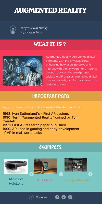 augmented reality | Genially