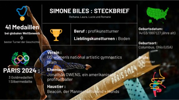 Simone biles : steckbrief | Genially