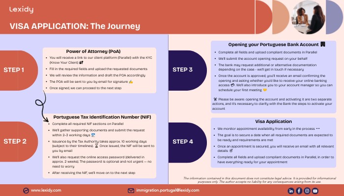 IMMI PT - VISA APPLICATION: STEPS | Genially