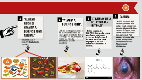 Cibi rossi Cibi gialli cibi verdi cibi blu-viola | Genially