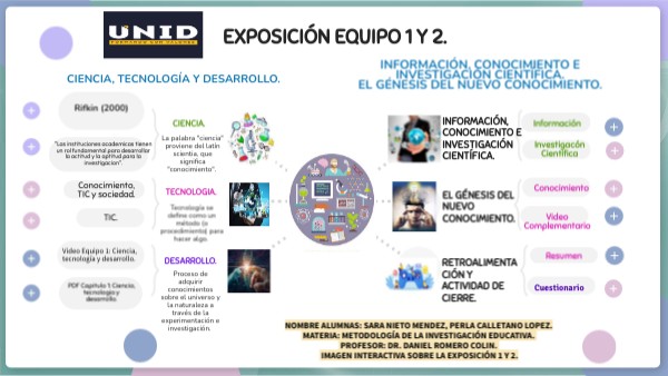 EXPOSICIÓN EQUIPO 1 Y 2. | Genially