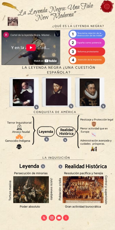 La Leyenda Negra: Una Fake New "Moderna" | Genially