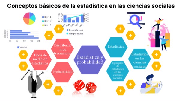 Conceptos básicos de la estadística | Genially