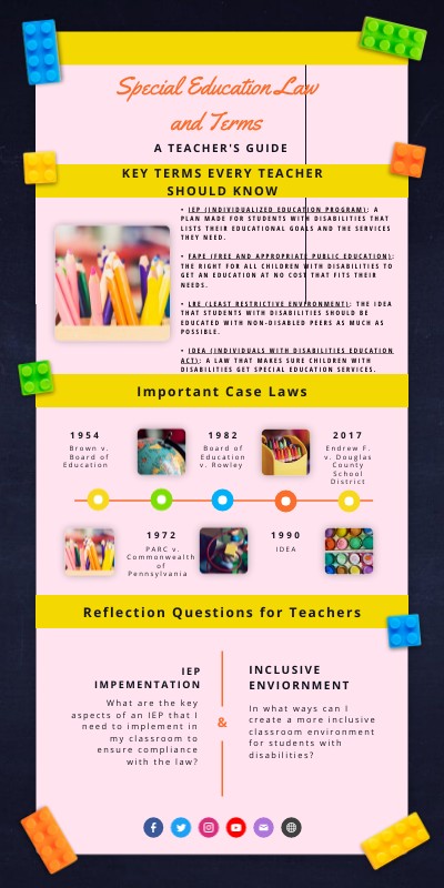 Special Education Law and Terms | Genially