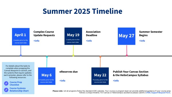 Summer 2025 Timeline | Genially