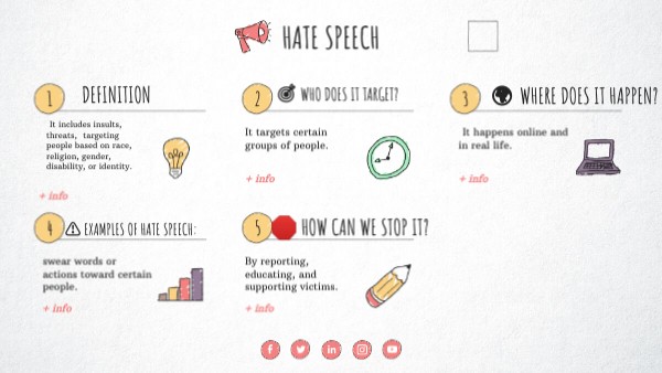 hate speech | Genially