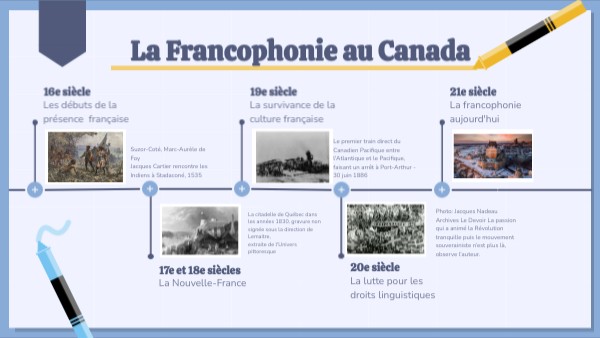 La Francophonie au Canada | Genially