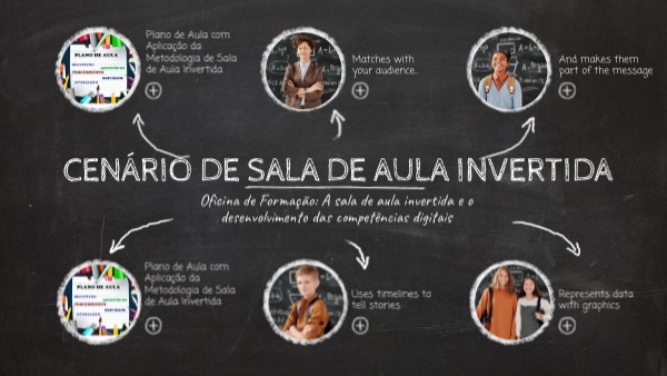 Cenário de Sala de Aula Invertida | Genially