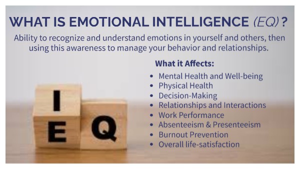Emotional Intelligence (EQ) | Genially