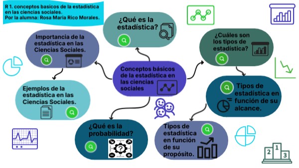 Conceptos básicos de la estadística en las ciencias sociales | Genially