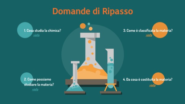 Lezione 0: Ripasso | Genially