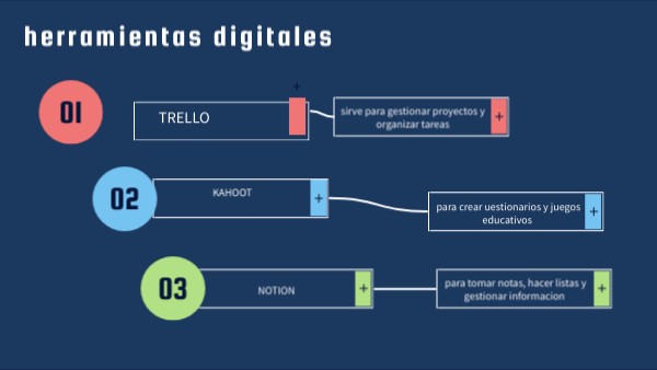 alex mapa | Genially
