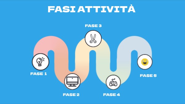 FASI ATTIVITÀ | Genially