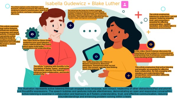 Isabella Gudewicz + Blake Luther | Genially