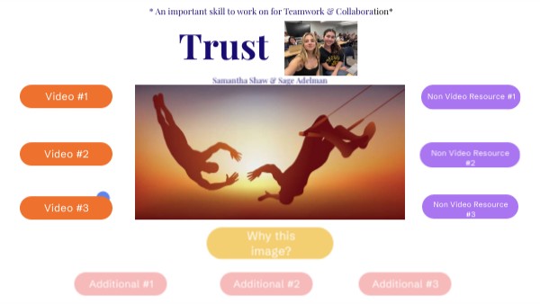 Trust | Genially