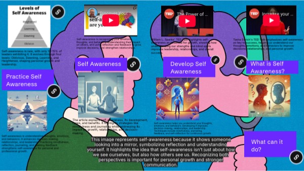 Session 9.3 - Collaboration, Teamwork, and Leadership | Genially