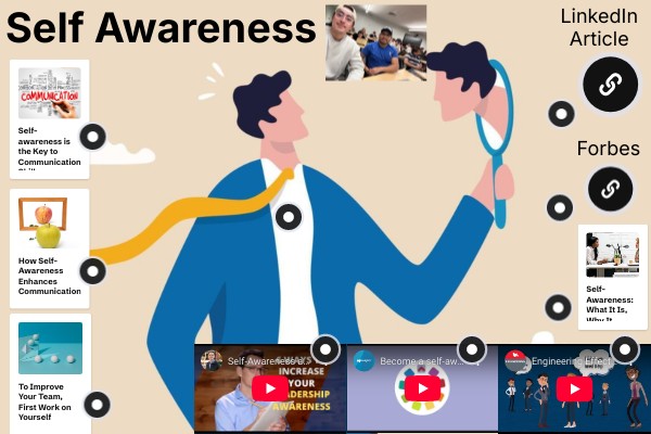 Self Awareness | Genially