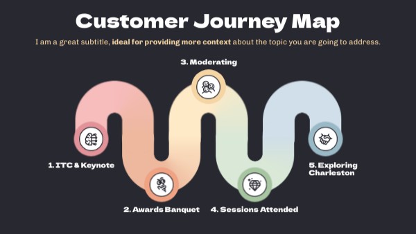 ITC Conference Journey Map with TCB | Genially