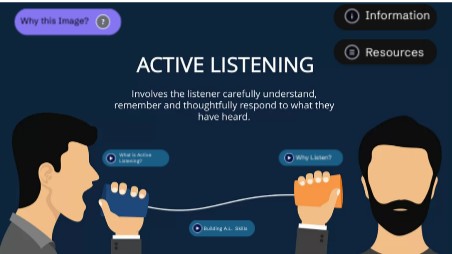 Active Listening - Interactive Ima | Genially