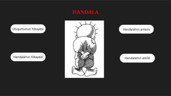HANDALA | Genially