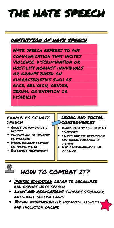 THE HATE SPEECH | Genially