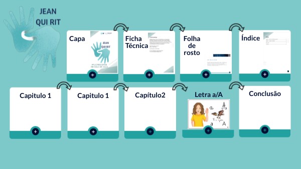 Jean Qui Rit - aplicabilidade em sala de aula | Genially