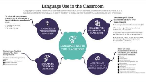 Language Use in the Classroom | Genially