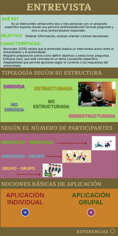 ENTREVISTA | Genially