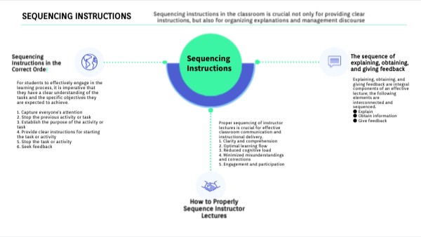 Sequencing Instructions | Genially