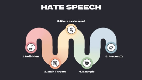 Genially_copy - HATE SPEECH | Genially