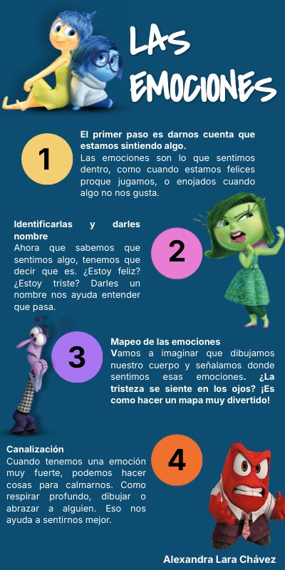 LAS EMOCIONES | Genially