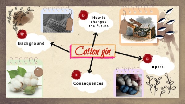 Cotton gin | Genially