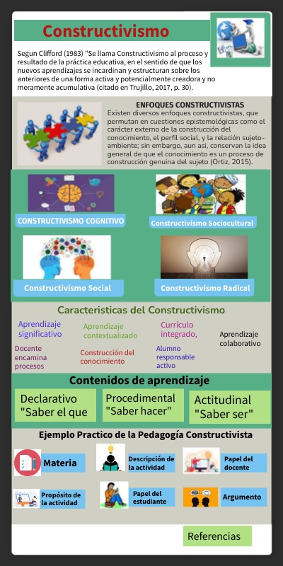 constructivismo | Genially